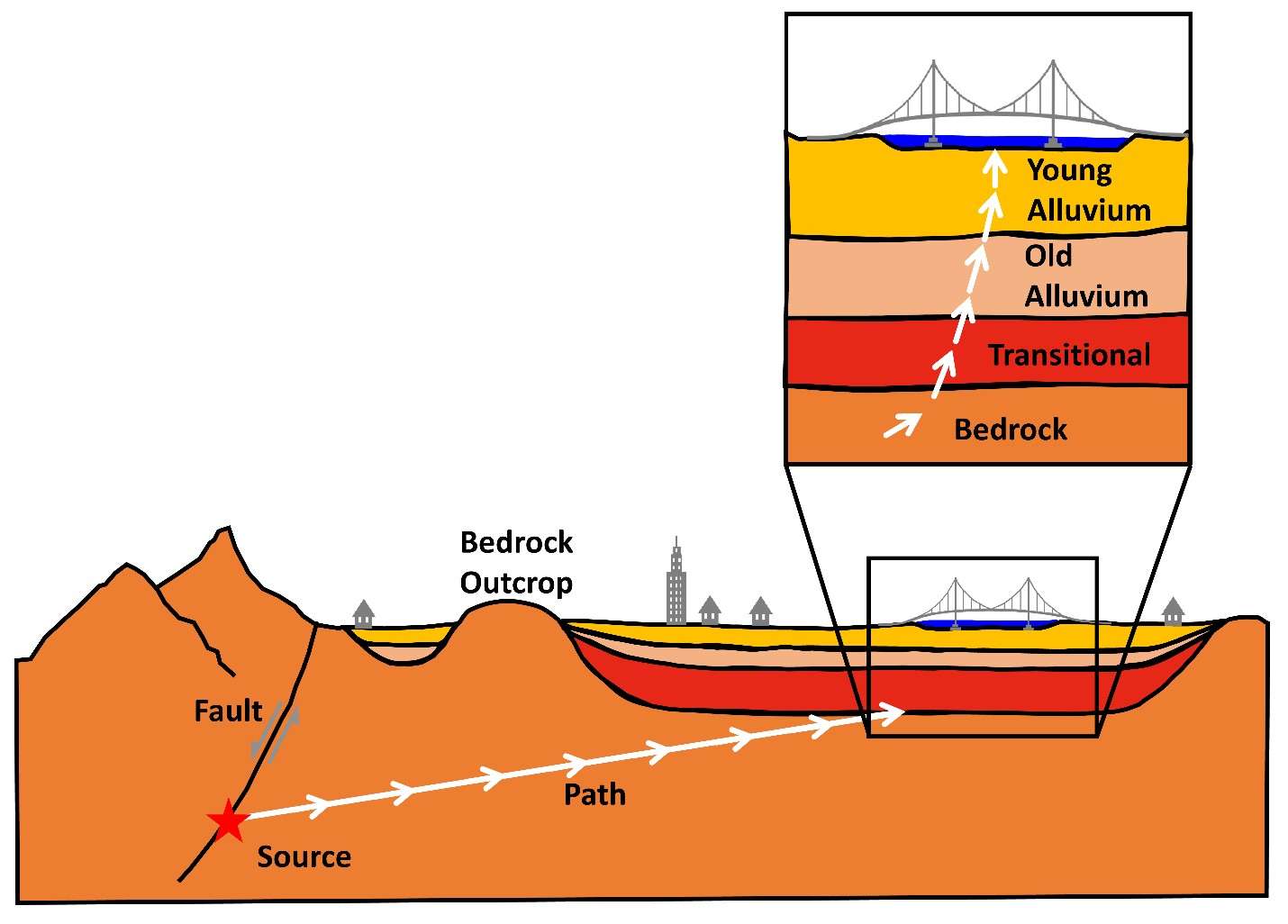 Effective-Stress Site Response Analysis Published – Geo-Logic Associates